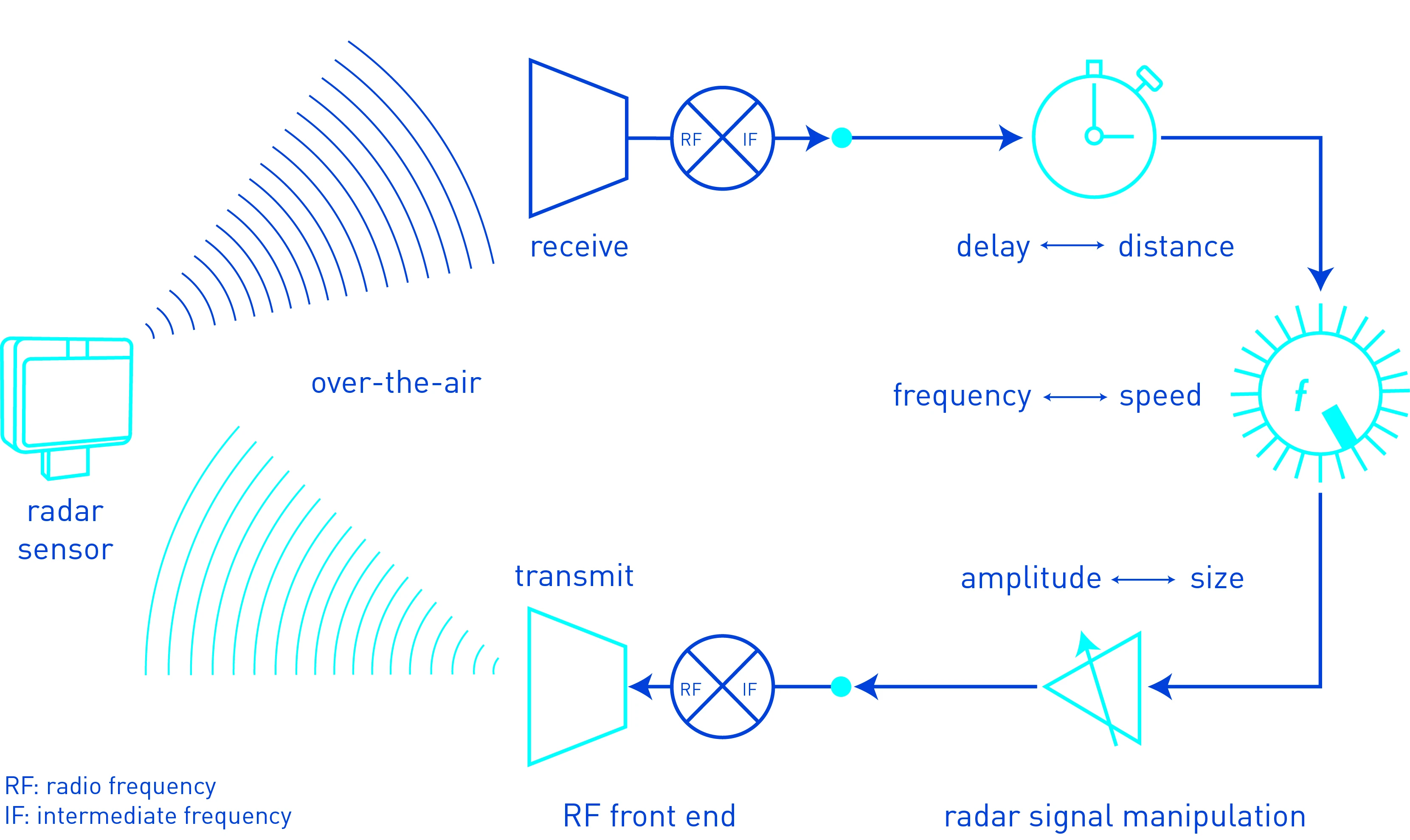 Vehicle-in-the-Loop setup for ADAS - Dürr