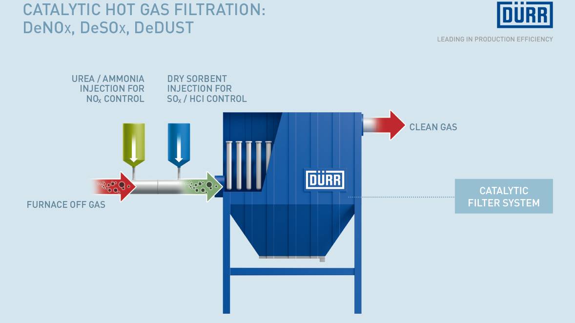 Ecopure® CCF: partial-flow exhaust air purification for cost-efficient, complete compliance with ...