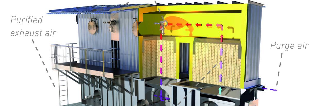 Environmental Engineering Firm Takes a Bite Out of Odor - Dürr