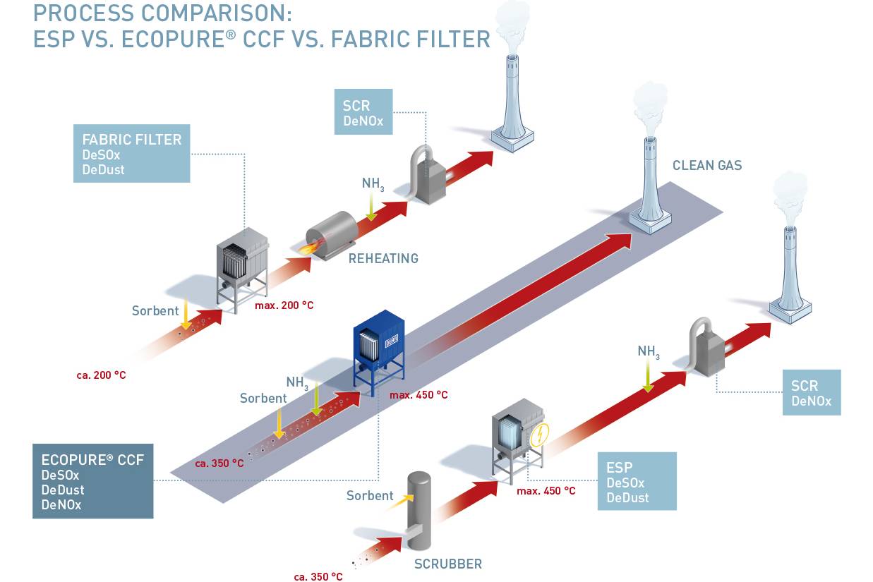 High Tech Filter System for Lauscha Fiber ensures Future-Emission ...