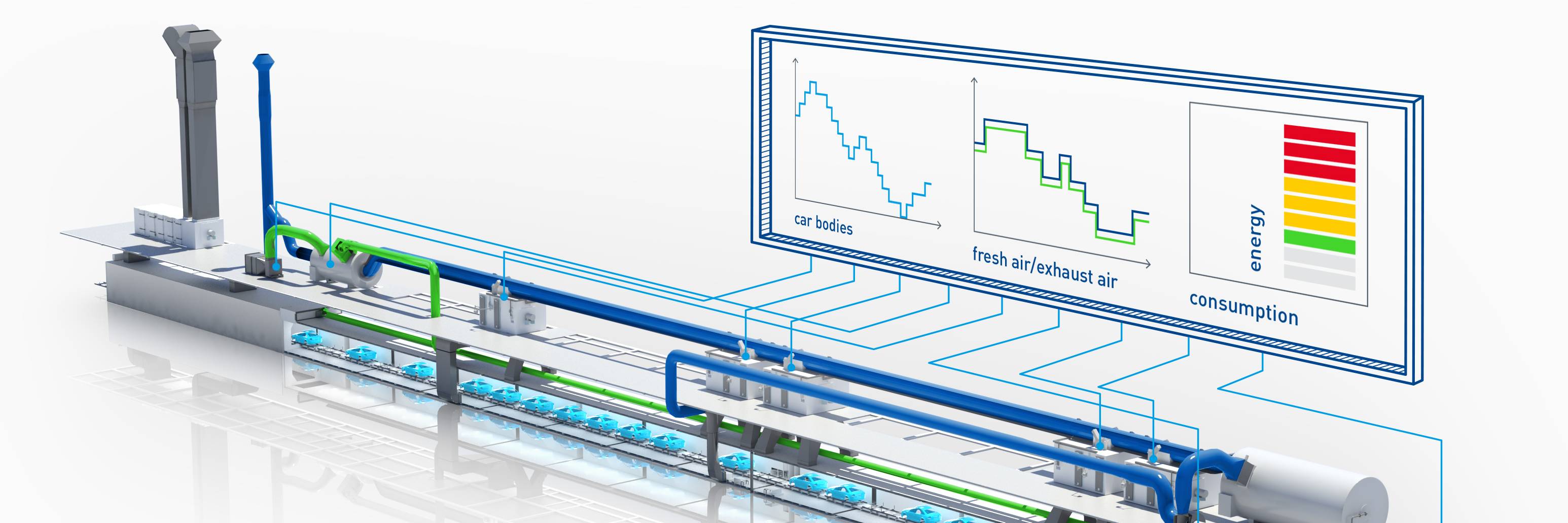 EcoSmart VEC – Intelligent air control system - Dürr